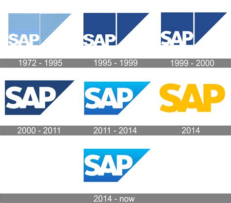 Sap Logo Png