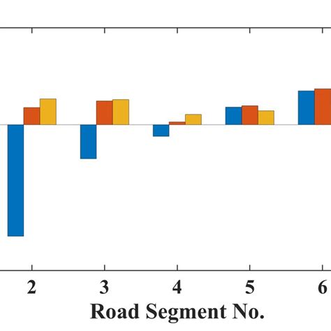 Analysis Of Road Grade Estimation Using Gyroscope And Accelerometer
