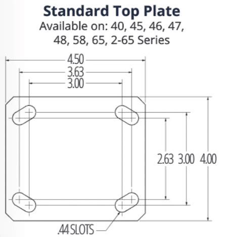 Mounting Casters — Stem Vs Plate Usa Made Casters