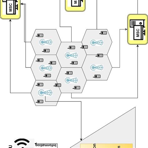 Expanded Visualization Of Mobile Network Architecture Download