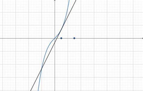 Geogebra Export 6 Pdf