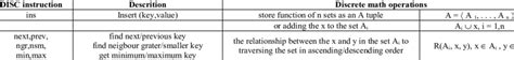 Discrete Mathematics Operations Relations To Disc Instructions Download Scientific Diagram