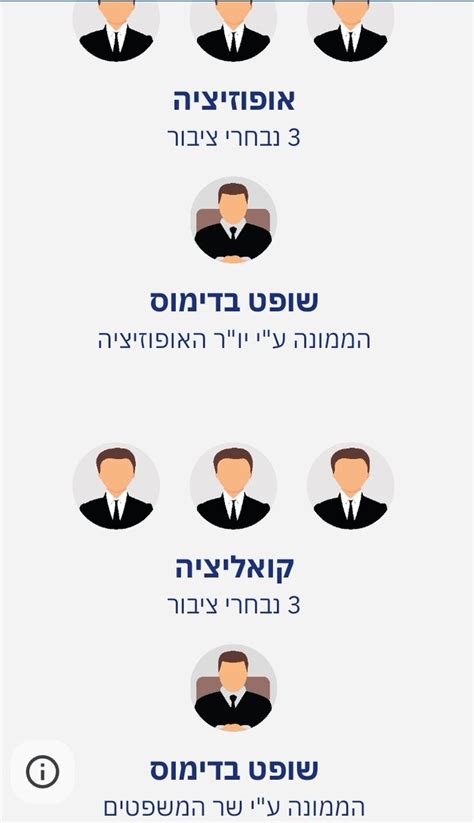 נדב איל Nadav Eyal On Twitter פרסמתי הבוקר אביעד פרידמן לשעבר מנכל משרד השיכון של זאב אלקין
