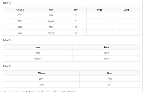 Sql How Can I Update Table A Columns Price Limit From Table B C Stack Overflow