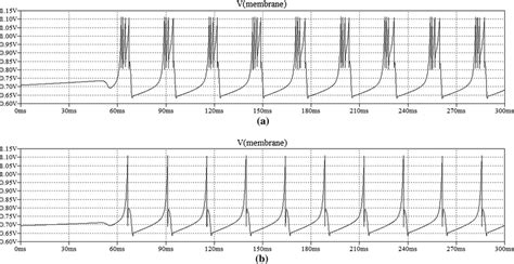 Simulation Results Of Designed Neuron Circuit A Tonic Bursting Simulation Results Of Designed Neuron Circuit A Tonic Bursting