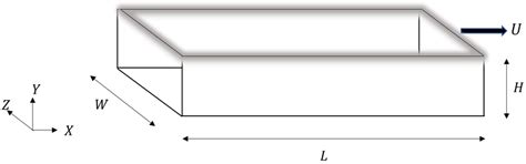 Schematic Of The 3d Shallow Cuboid Cavity Of Dimensions L × H × W