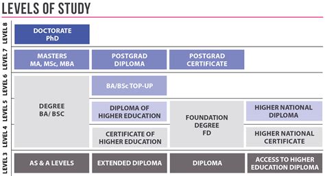 University Degree Levels Labour Market Outlook Q3 2024 • Resolution