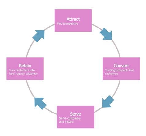ConceptDraw Samples Marketing Target Circular Diagrams