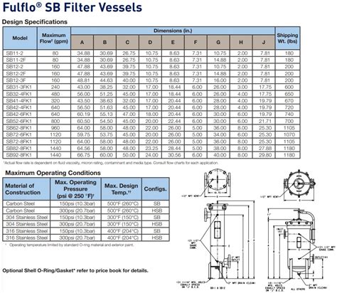 Fulflo Sb Filter Vessels Domnick Part Of Rs Group