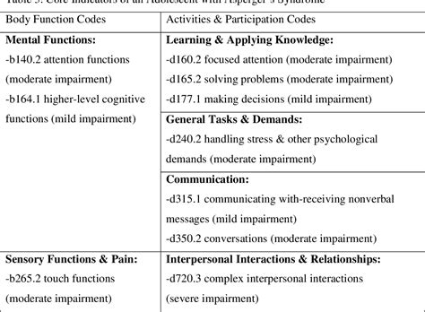 Extensible Configuration Checklist Description Format Semantic Scholar