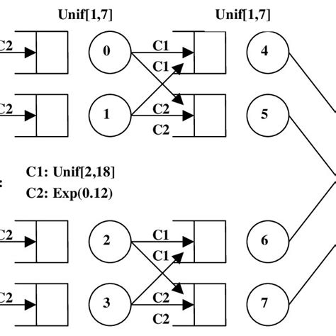 a 10 node network in the resource allocation problem download