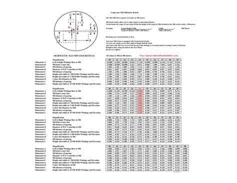 Technical Data Sightron Siii Silhuette Reticle Optics Trade Pdf Arms And Ammunition