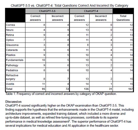 Chatgpt Code Interpreter Revolutionizing Batch File Processing And