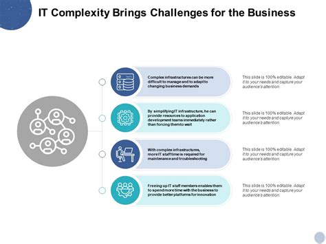 It Complexity Brings Challenges For The Business Ppt Powerpoint