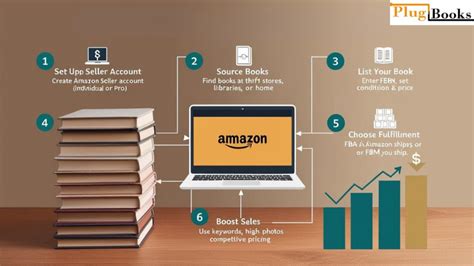 How To Sell Used Books On Amazon For Free And Keep 100 Profit