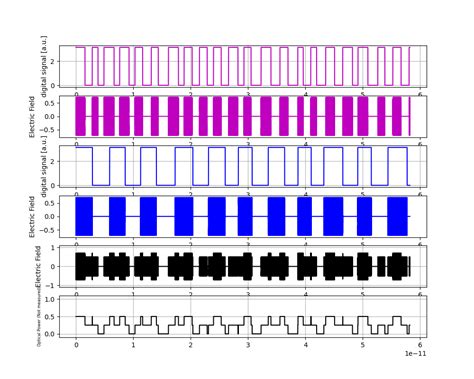 Github Tacticstacticsoptical Iq Modulation Optical Iq In Phase
