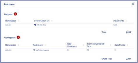 How Data Points Are Counted Humanfirst Documentation