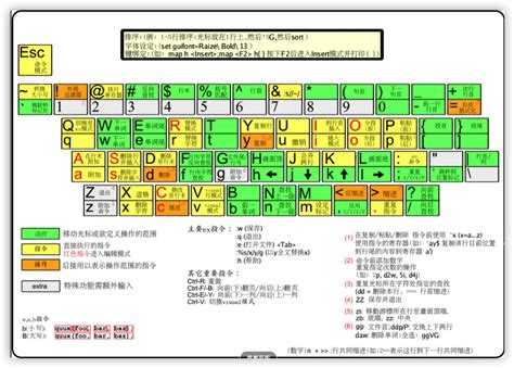 如何配置vimvimruntime Csdn博客