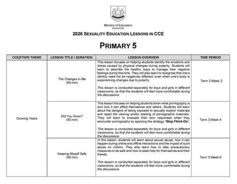 Sexuality Education