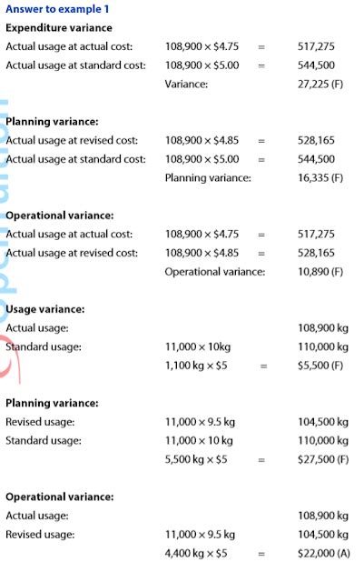 Robert Chews Knowledge Retention Acca Pm Chapter 14 More Variance