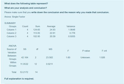 Solved What Does The Following Table Represent What Are