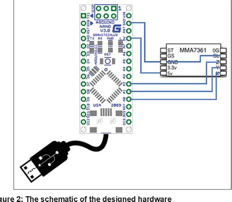 Figure 1 From Design And Development Of A 3 Axis Accelerometer