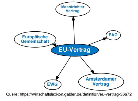 Eu Vertrag • Definition Gabler Wirtschaftslexikon