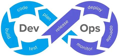 构建研发运维一体化管理平台（devops平台） 闪扬科技官方网站