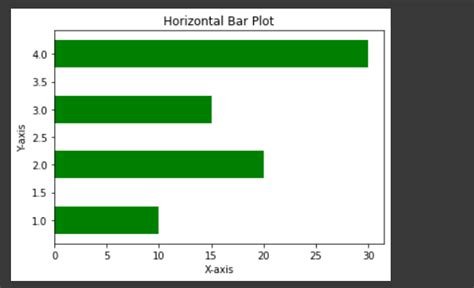 How To Draw Bar Graph In Python