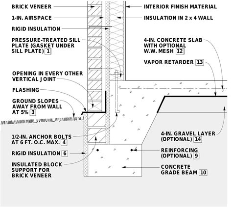 10 Slab On Grade With Brick Veneer Exterior Insulation
