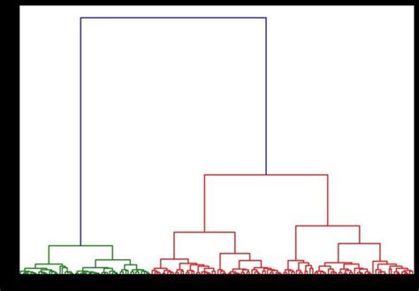 How To Draw Clusters In Python