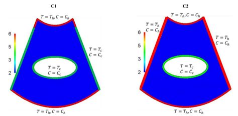 Integrated Isph Approach With Artificial Neural Network For Magnetic