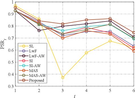 Task Specific Normalization For Continual Learning Of Blind Image Quality Models
