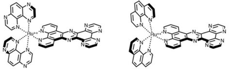 Applied Sciences Special Issue Advances On Coordination Chemistry