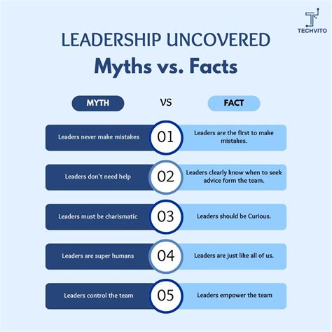 Techvito On Linkedin Leadership Mythsvsfacts Leadershipdevelopment