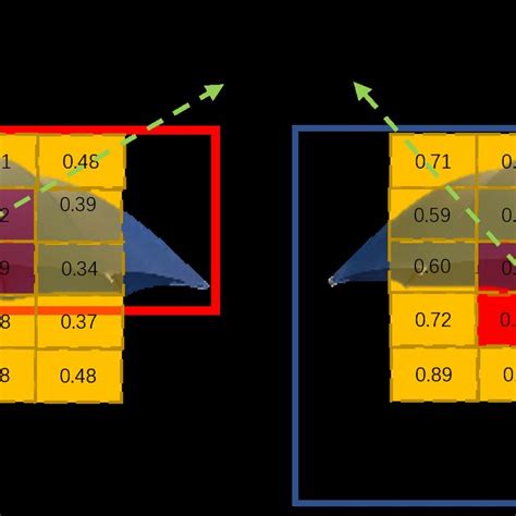 Assignment Iou Score Between Ground Truth And The Noisy Bounding Boxes Download Scientific