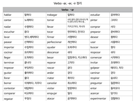 스페인어 Ar Er Ir 동사 정리 모음 네이버 블로그