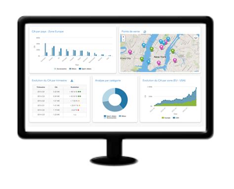 Responsiveness Serenytics