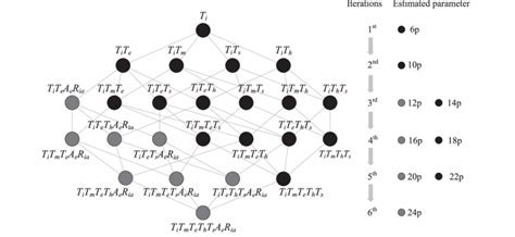 Forward Model Selection Scheme Download Scientific Diagram