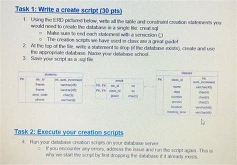 Solved Write A Create Script 30 Pts 1 Using The Erd Pictured