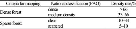 Classification Of Forest Density Between Mapping Criteria Land Coverage