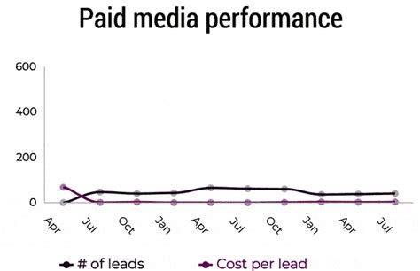 Techna Glass Ufo Digital Marketing Agency
