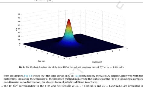 In Fig 14a The Solid Line Denotes The Complex Gaussian Ratio