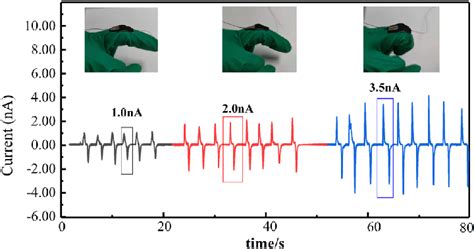 The Flexible Tactile Sensors For Finger Bending Tests Download