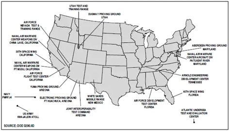 Test Resource Management Center Acqnotes