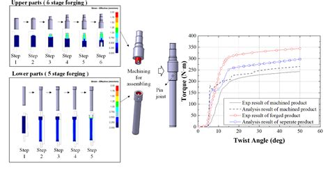Figure 2 From Multi Stage Cold Forging Process For Manufacturing A High