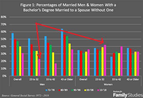 Hypergamy Much More Than You Wanted To Know