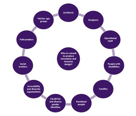 Parkin Architects On Linkedin At Parkin We Believe Accessibility