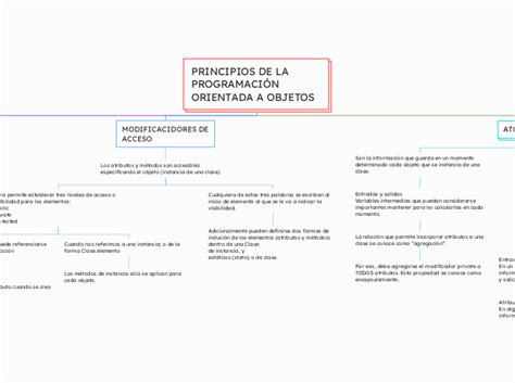 Principios De La ProgramaciÓn Orientada A Objetos Mapa Mental Mindomo