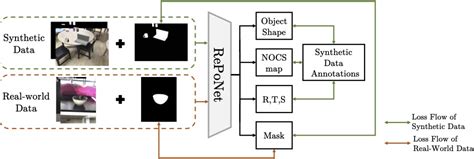 Category Level D Object Pose Estimation In The Wild A Semi Supervised Learning Approach And A